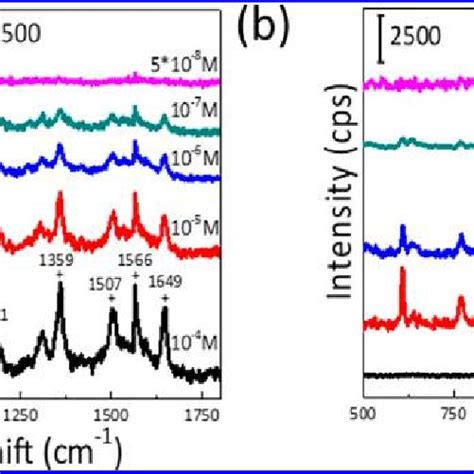 Ti2p Xps Spectrum Of A Tio 2 And C 3h H Tio 2 Substrates And O1s Download Scientific