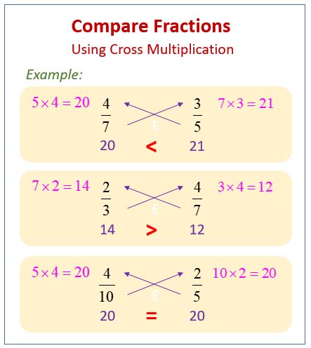 Compare Unlike Fractions Video Lessons Examples Solutions