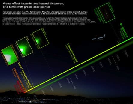 Laser Pointer Safety What Makes Lasers Hazardous To Aviation