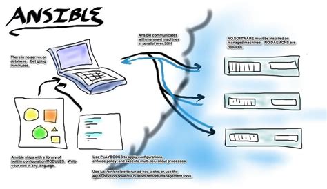 Open Source Ansible Alternatives Alternativeto