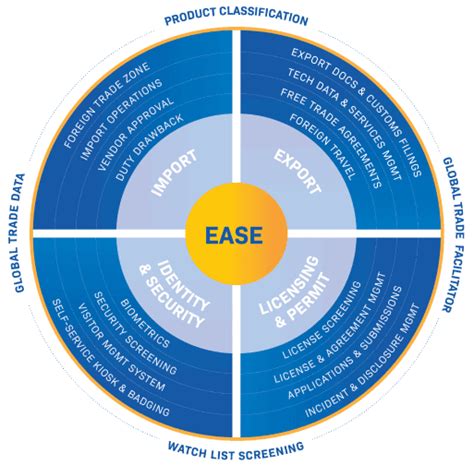 Resource Center Descartes Ocr Global Ease