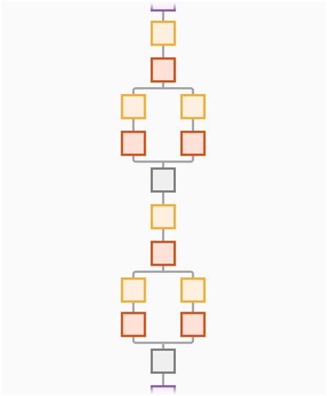 Squeezenet Not Recommended SqueezeNet Convolutional Neural Network MATLAB