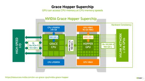 什么是 Nvlink？ 知乎
