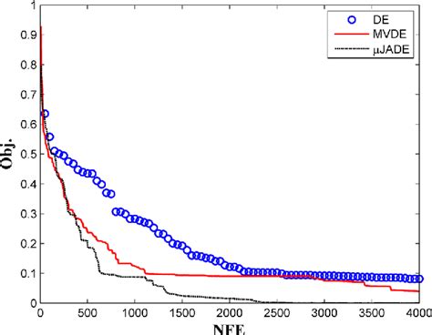 Figure 3 From An E D Cient Global Optimization Method For Self