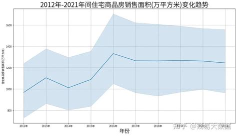 数据分析实操篇中国主要城市经济统计数据分析含数据源 知乎