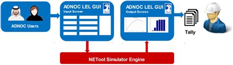 New Module Coupled With Near Wellbore Simulator Engine Download Scientific Diagram