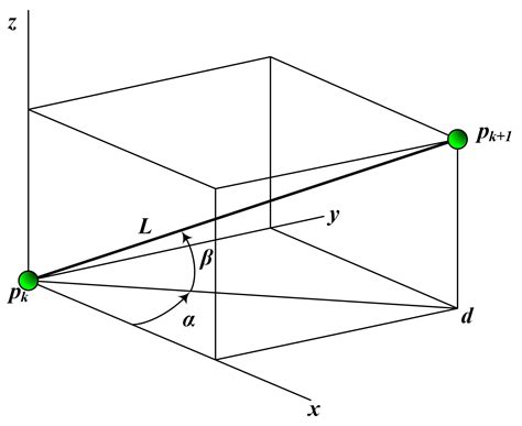 Applied Sciences Free Full Text Tight Maneuvering For Path Planning Of Hyper Redundant