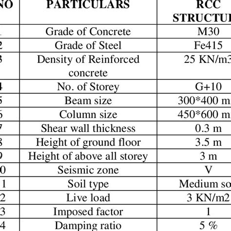 Pre Engineered Building And Components Source Rbgyohfpd Download Scientific Diagram