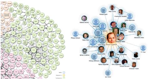 A Linking Open Data Cloud Diagram By Richard Cyganiak And Anja