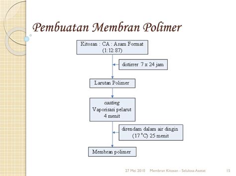 PPT Pembuatan Membran Kitosan Selulosa Asetat Untuk Pemisahan Pati Dan Maltosa PowerPoint