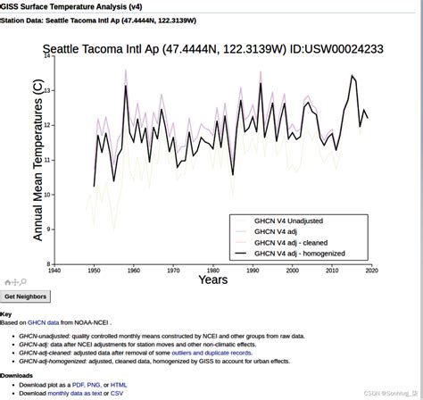 【ai With Ml】第 11 章 ：对序列模型使用卷积和递归方法序列数据 卷积层设计 Csdn博客