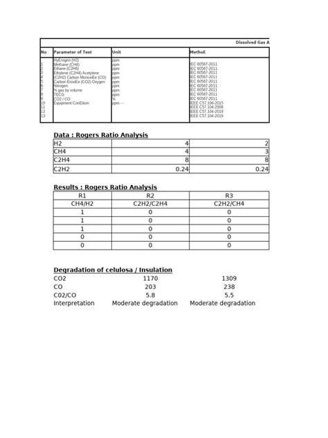 Rogers Ratio Analysis In Dga Pdf Ethylene Methane