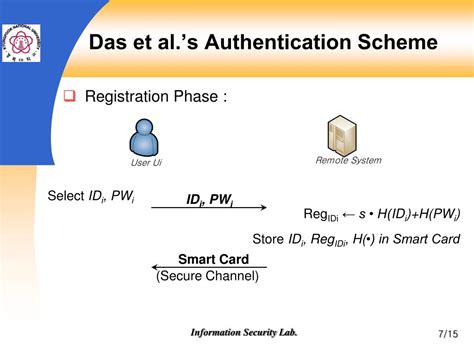 Ppt Secure Remote User Authentication Scheme Using Bilinear Pairings