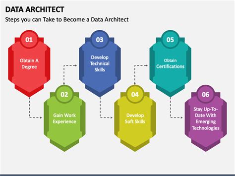Data Architect PowerPoint And Google Slides Template PPT Slides