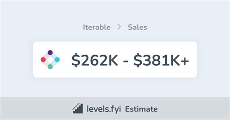 Iterable Sales Salary 262k 381k Levelsfyi