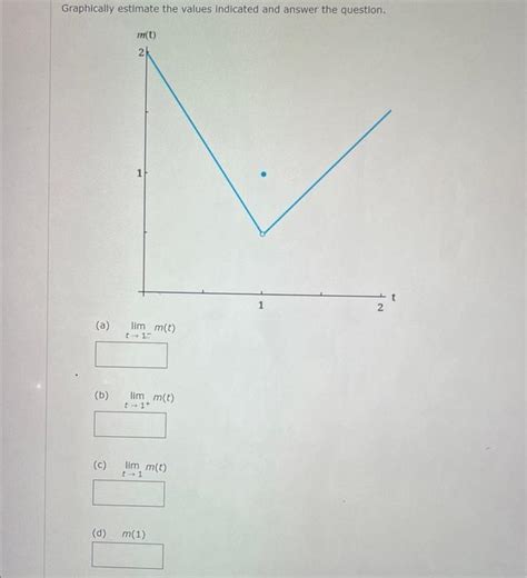 Solved Graphically Estimate The Values Indicated And Answer