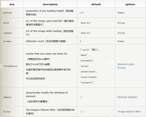Vue Lazyload实现懒加载vue Pdf 分页预览懒加载 Csdn博客
