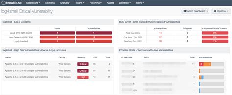 Log4shell Critical Vulnerability Sc Dashboard Tenable®