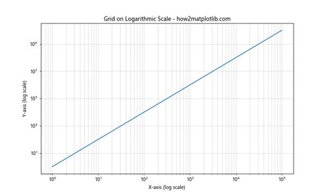 matplotlib中的axis grid 函数：轻松掌握网格线绘制技巧 极客笔记