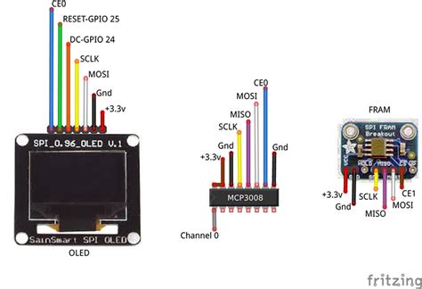 Java Me 8 Raspberry Pi Sensors Iot World Part 4 Oracle Forums