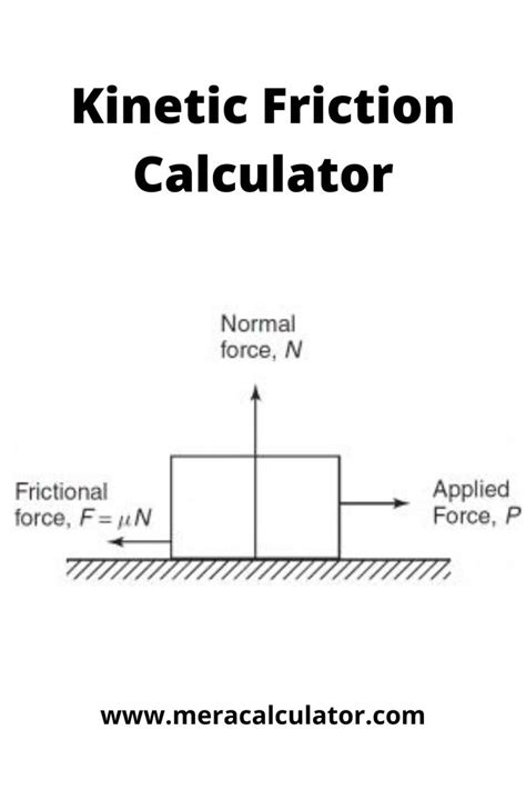 Calculate Kinetic Friction Easily
