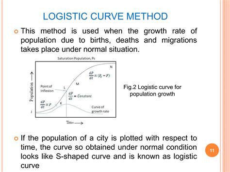 Population Forecastingpptx