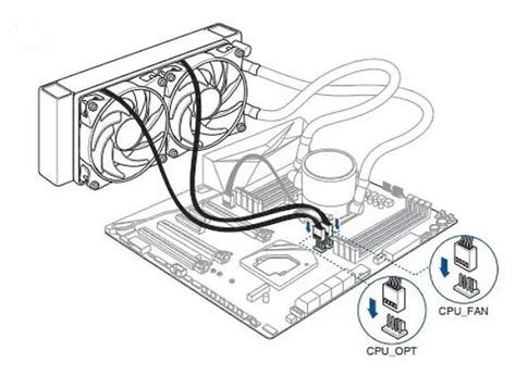 How To Fix AIO CPU Fan Not Working Tech Gamers