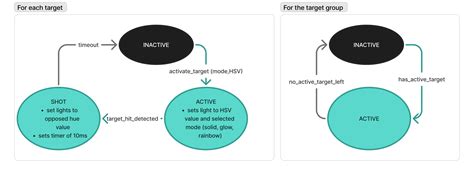 Electronic Target System Seeking Advice On Technical Choices Page 2 General Guidance