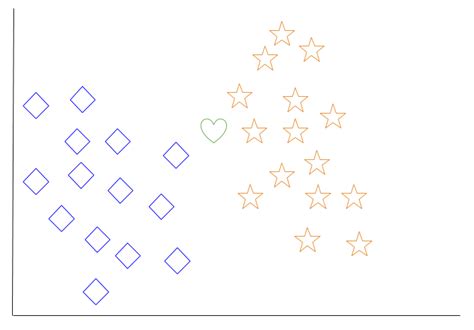 an introduction to machine learning digitalocean