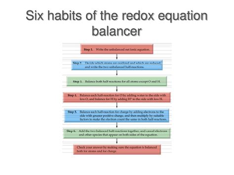 PPT Balancing Redox Equations Following The Electrons PowerPoint Presentation ID 369776