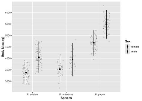 Intermediate Ggplot2 Workshop Series Crafting Publication Quality