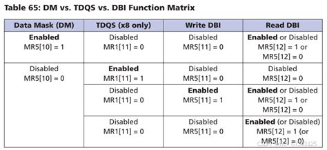 Ddr4学习之dbi和dmddr4 Dm Csdn博客