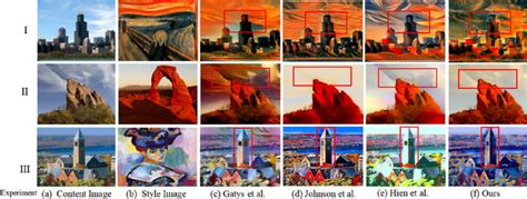 Research and design of image style transfer technology based on multi ...