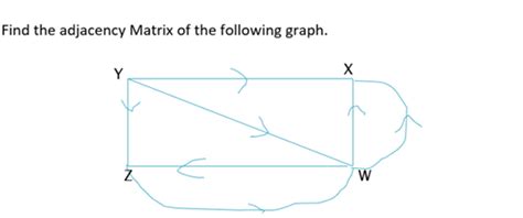 Solved Find The Adjacency Matrix Of The Following Graph