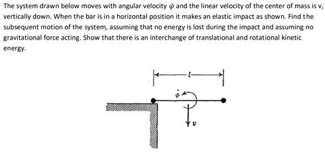 Solved The system drawn below moves with angular velocity φ Chegg
