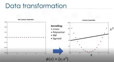 Teach Machine Learning Using Python By Mnacodes Fiverr