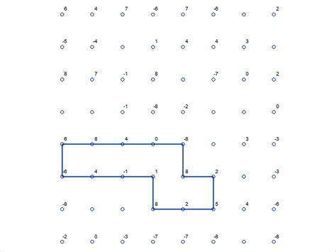 Optimization How To Solve Rogo Puzzle With An Extra Constraint