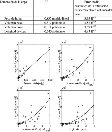 Proportion Of Explained Variance And Mean Square Error Derived From The Download Scientific