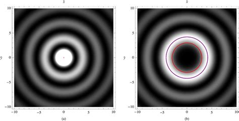 Here We Present A Part Of The Intensity Pattern Of The Bessel Beam Of