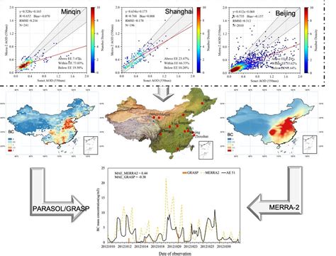 Remote Sensing Mdpi On Linkedin Mostcited