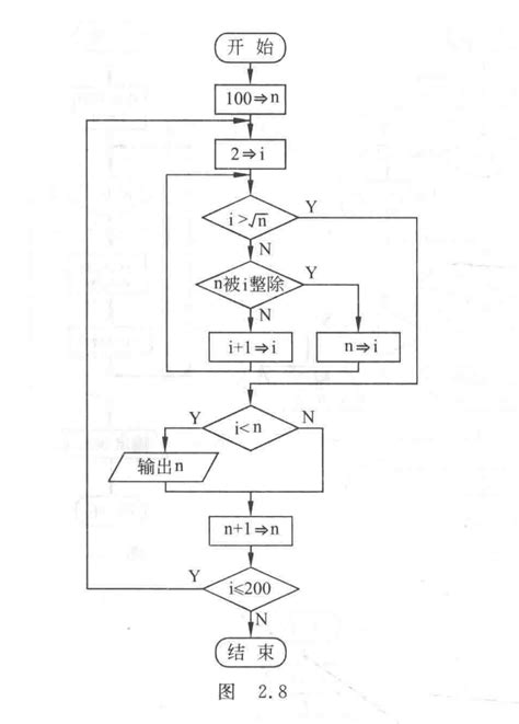 《c语言程序设计》谭浩强第五版 第2章 算法——程序的灵魂结构化程序设计方法的思想。谭浩强 Csdn博客