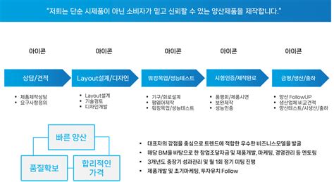 드림플래닛 스타트업 엑셀러레이팅