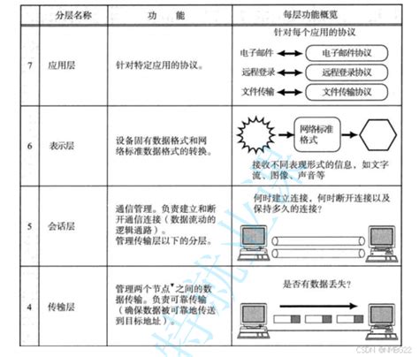 Javaee 网络基础 Csdn博客 Javaee 网络基础 Csdn博客