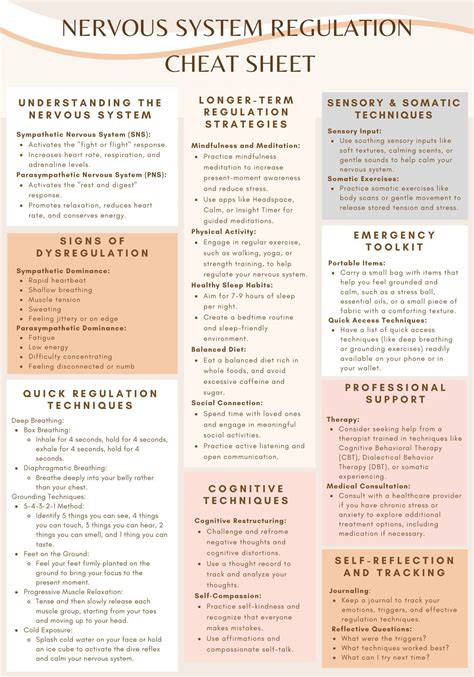 Nervous System Regulation Cheat Sheet Self Regulation Regulating Your Nervous System Therapy