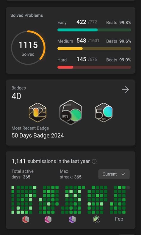 Prince Singh On Linkedin As I Always Say Reading Dsa Is A Different