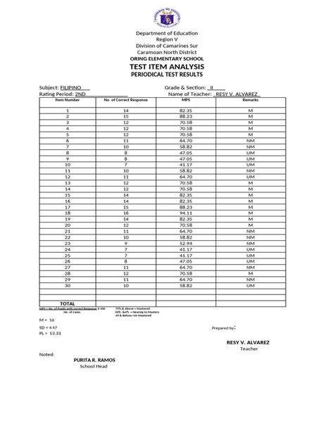 Test Item Analysis For Grade Ii Subjects Pdf