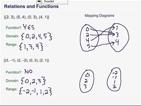 Functions Or Not Mapping Diagrams Practice Answer Key