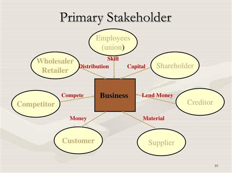 Ppt Stakeholders And Powerpoint Presentation Free Download Id1483072