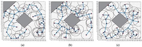 Coverage Optimization Of Wsns Based On Enhanced Multi Objective Salp