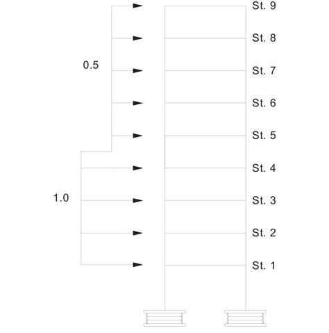 The Modified Uniform Load Pattern Download Scientific Diagram